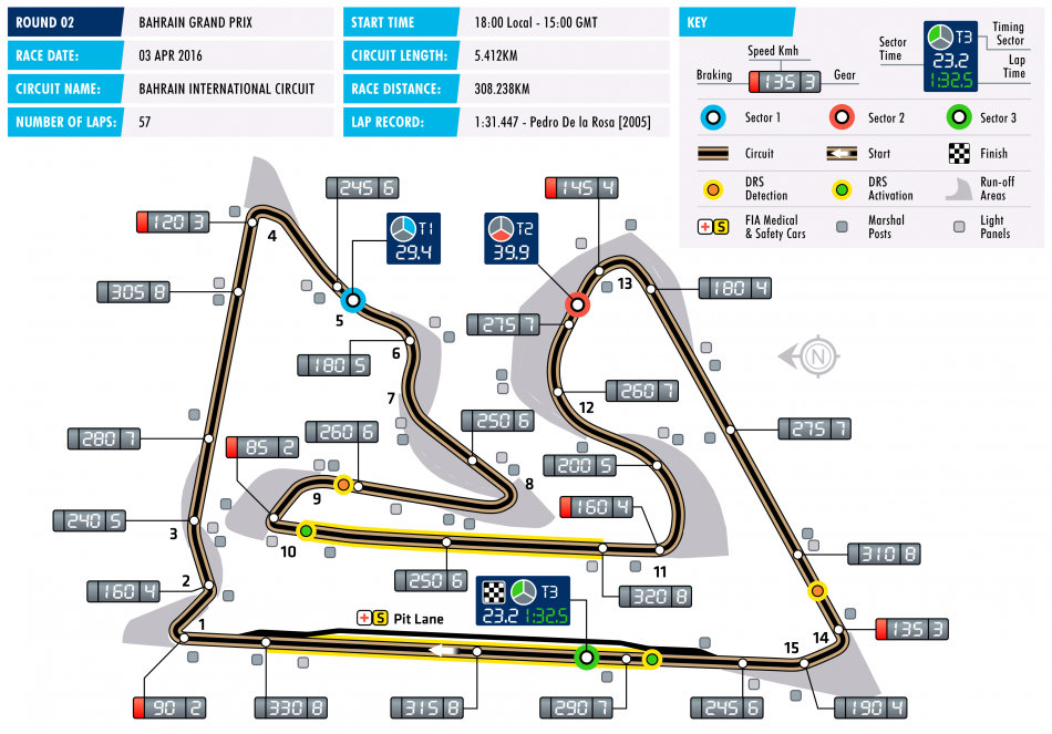 GP de Bahreïn 2016 : Présentation et Horaires.