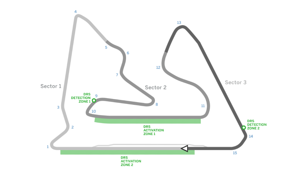GP de Bahreïn 2016 : Présentation et Horaires.