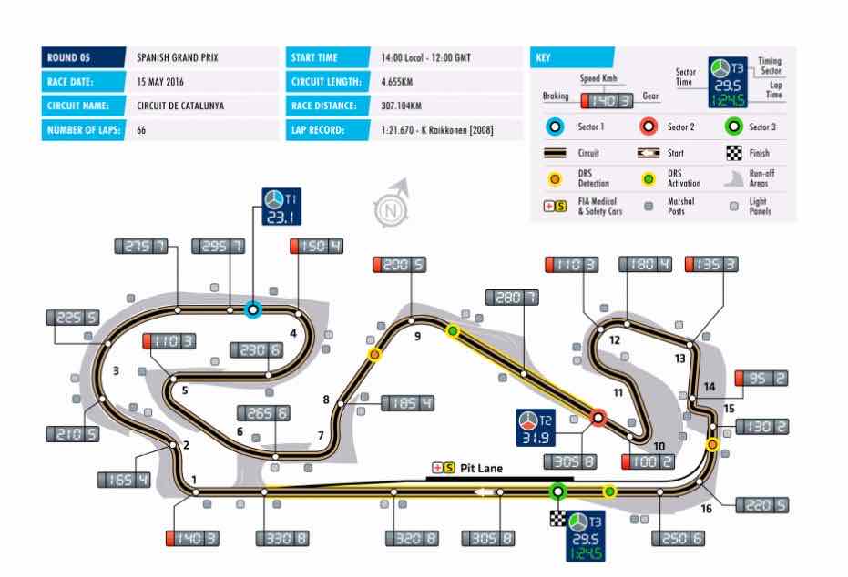 GP d'Espagne 2016 : Présentation et Horaires.
