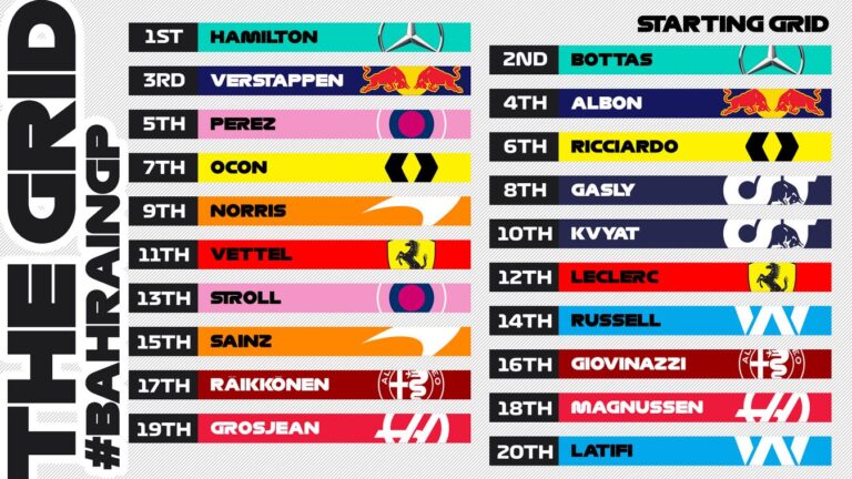 Grand Prix de Bahreïn : la grille de départ
