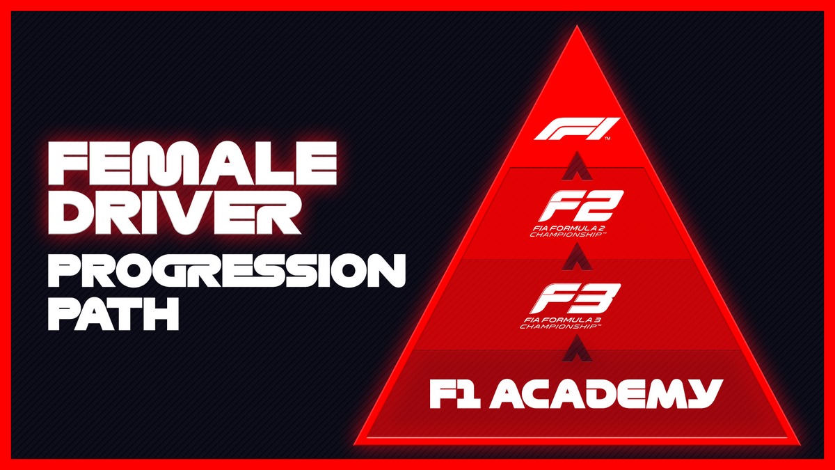 F1 Academy, la discipline pour promouvoir les pilotes féminines