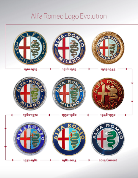 Histoire d'un logo : Alfa Romeo