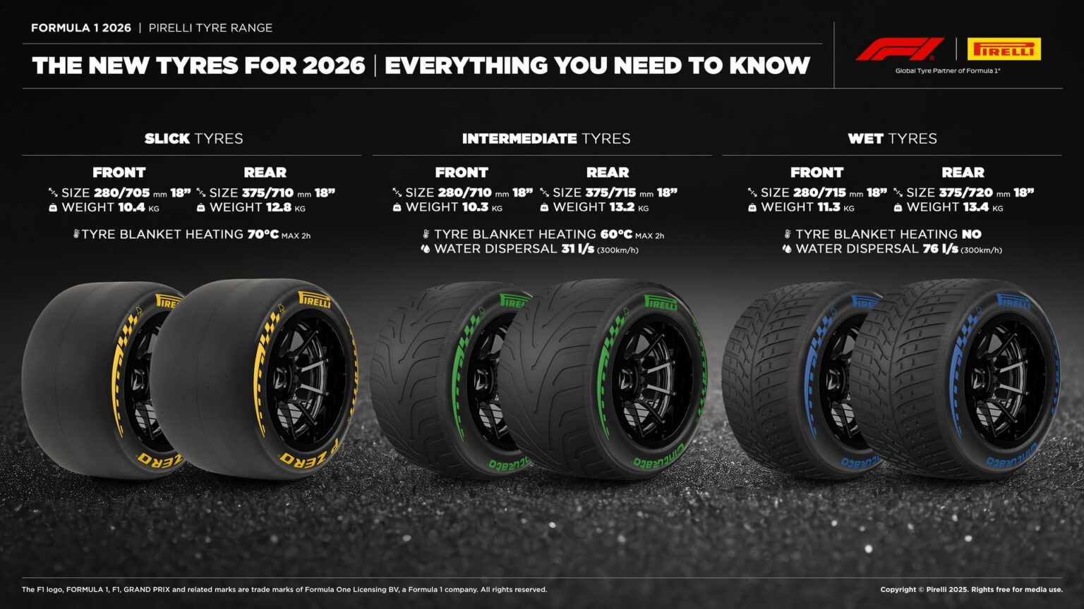 Pirelli dévoile ses pneus F1 2026 : nouveau style, nouvelles gommes